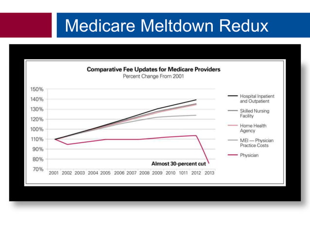 TMA PowerPoint | PPTX