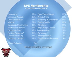 Spe Generic2008 World Version | PPT