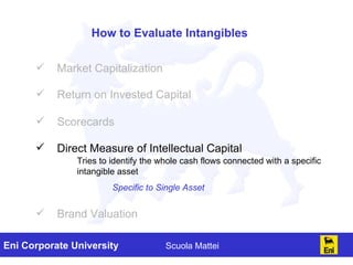 Spe - Intangibles Impact On Bottom Line | PPT