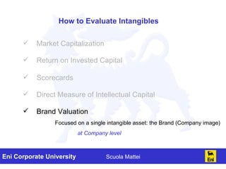 Spe - Intangibles Impact On Bottom Line | PPT