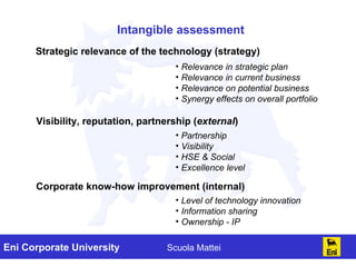 Spe - Intangibles Impact On Bottom Line | PPT