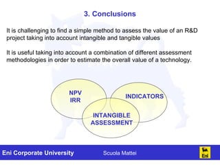 Spe - Intangibles Impact On Bottom Line | PPT