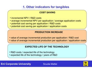 Spe - Intangibles Impact On Bottom Line | PPT