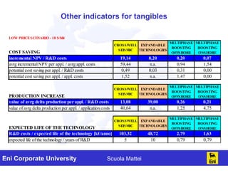 Spe - Intangibles Impact On Bottom Line | PPT