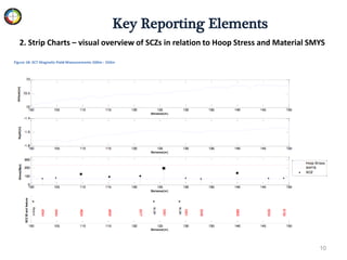 SCT an Advanced Pipeline Integrity Solution | PPTX