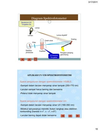 Spektro uv-vis | PDF
