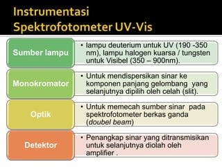 Spektro uv-vis-21 | PPTX