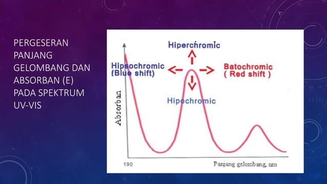 SPEKTROFOTOMETER ultraviolet dan visible.pptx