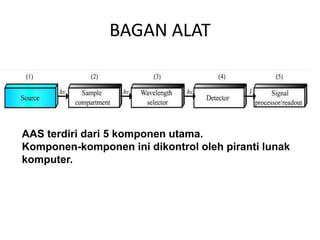 Spektrofotometer Serapan Atom (AAS) | PPTX