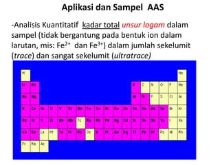Spektrofotometer Serapan Atom (AAS) | PPTX