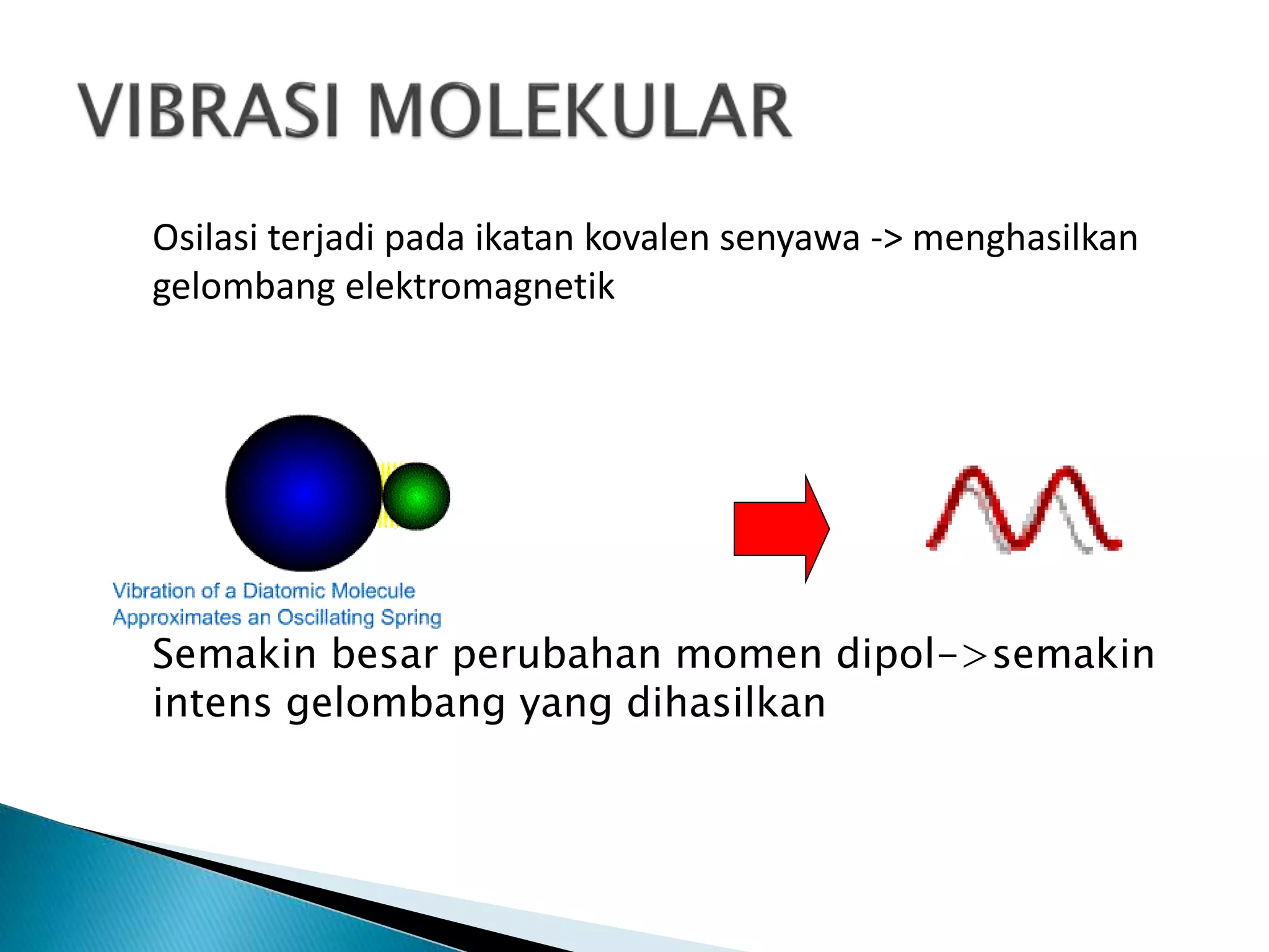 Spektrofotometri infra merah | PPTX