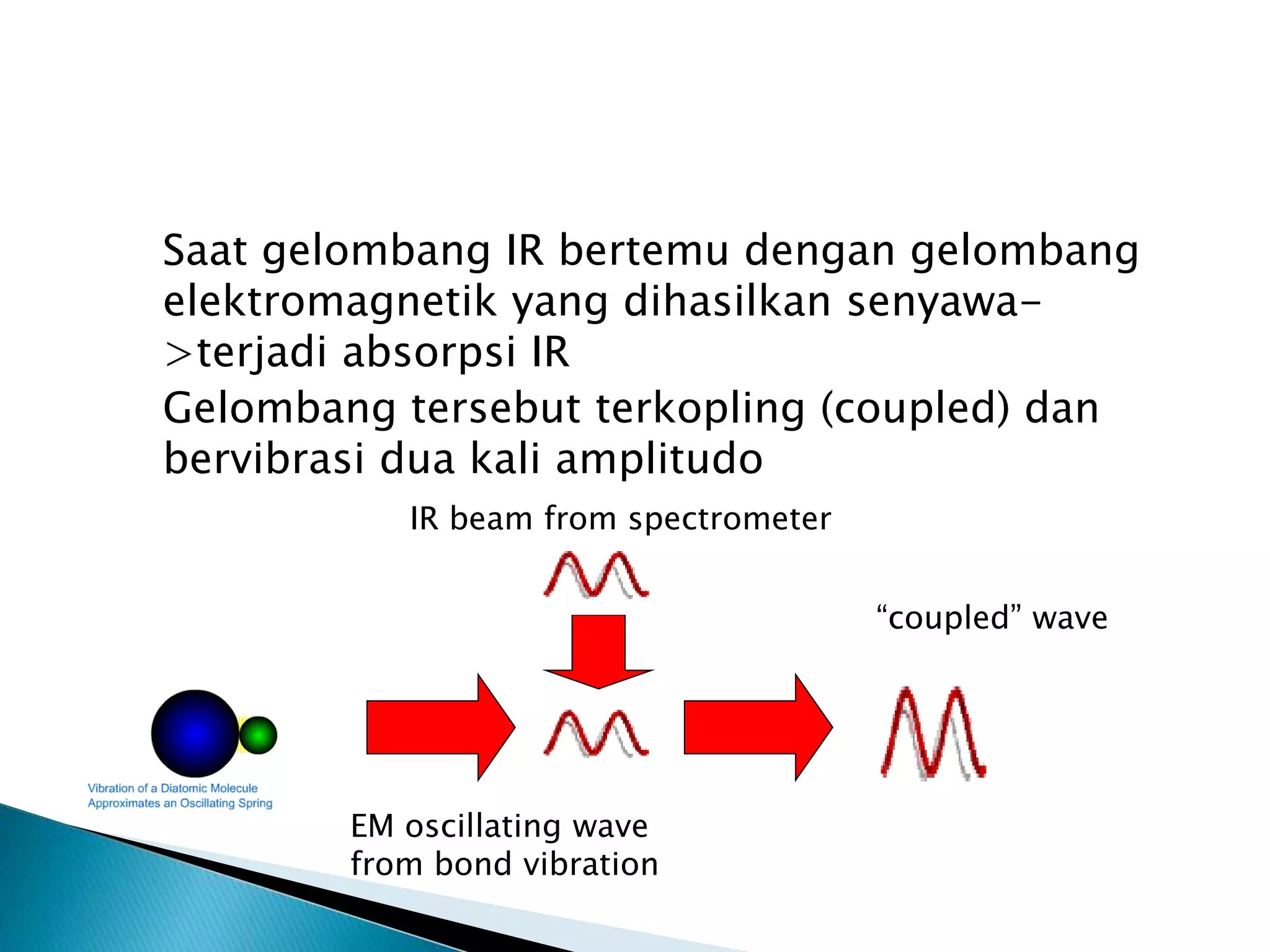 Spektrofotometri infra merah | PPTX
