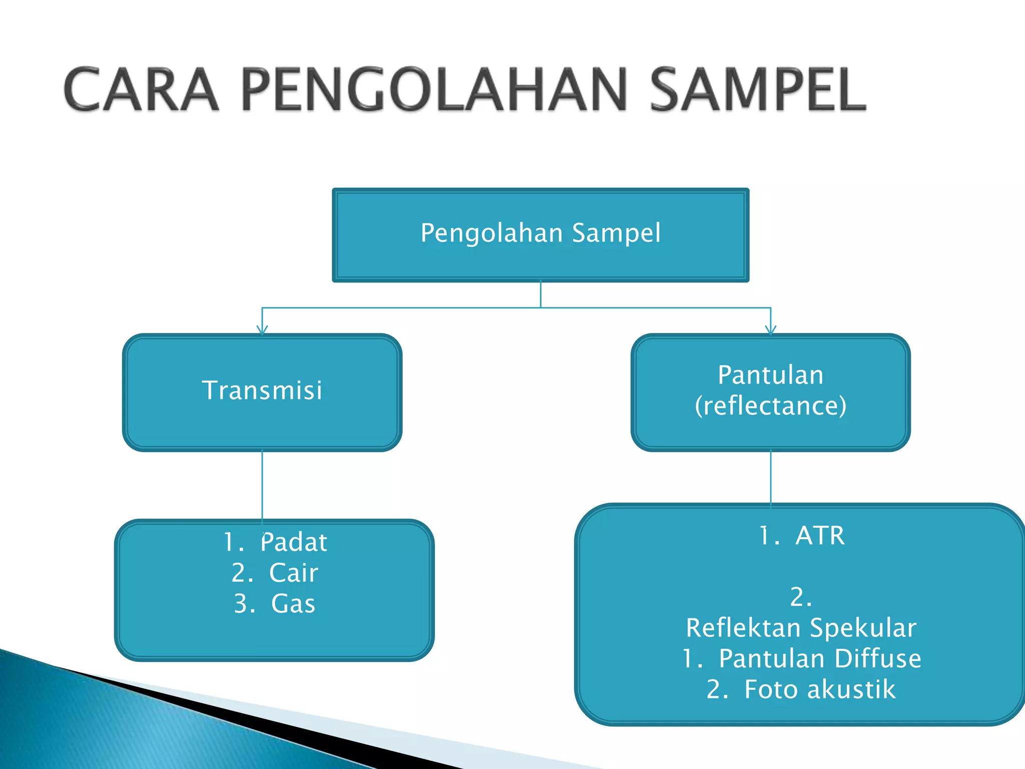 Spektrofotometri infra merah | PPTX