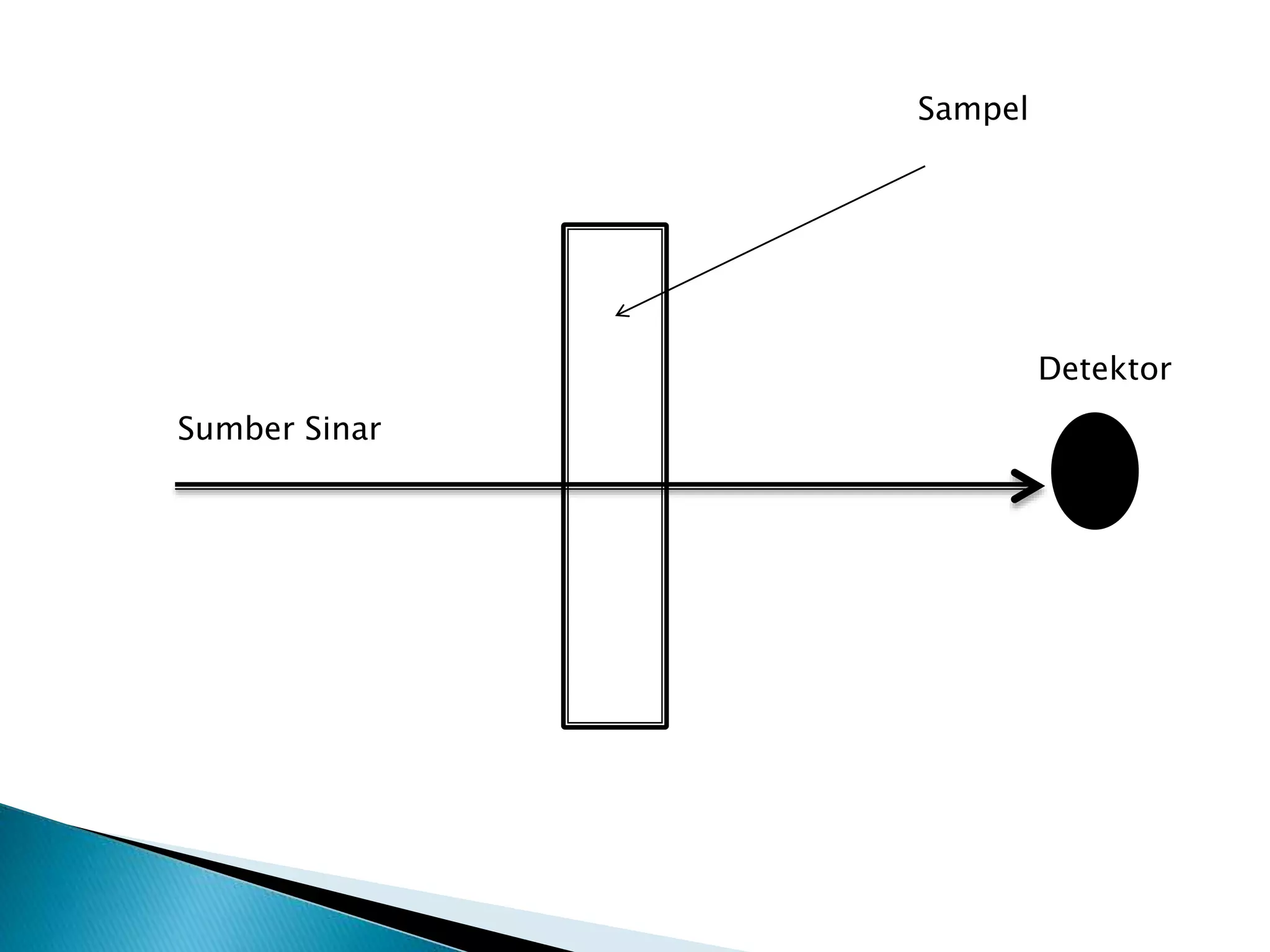 Spektrofotometri infra merah | PPTX