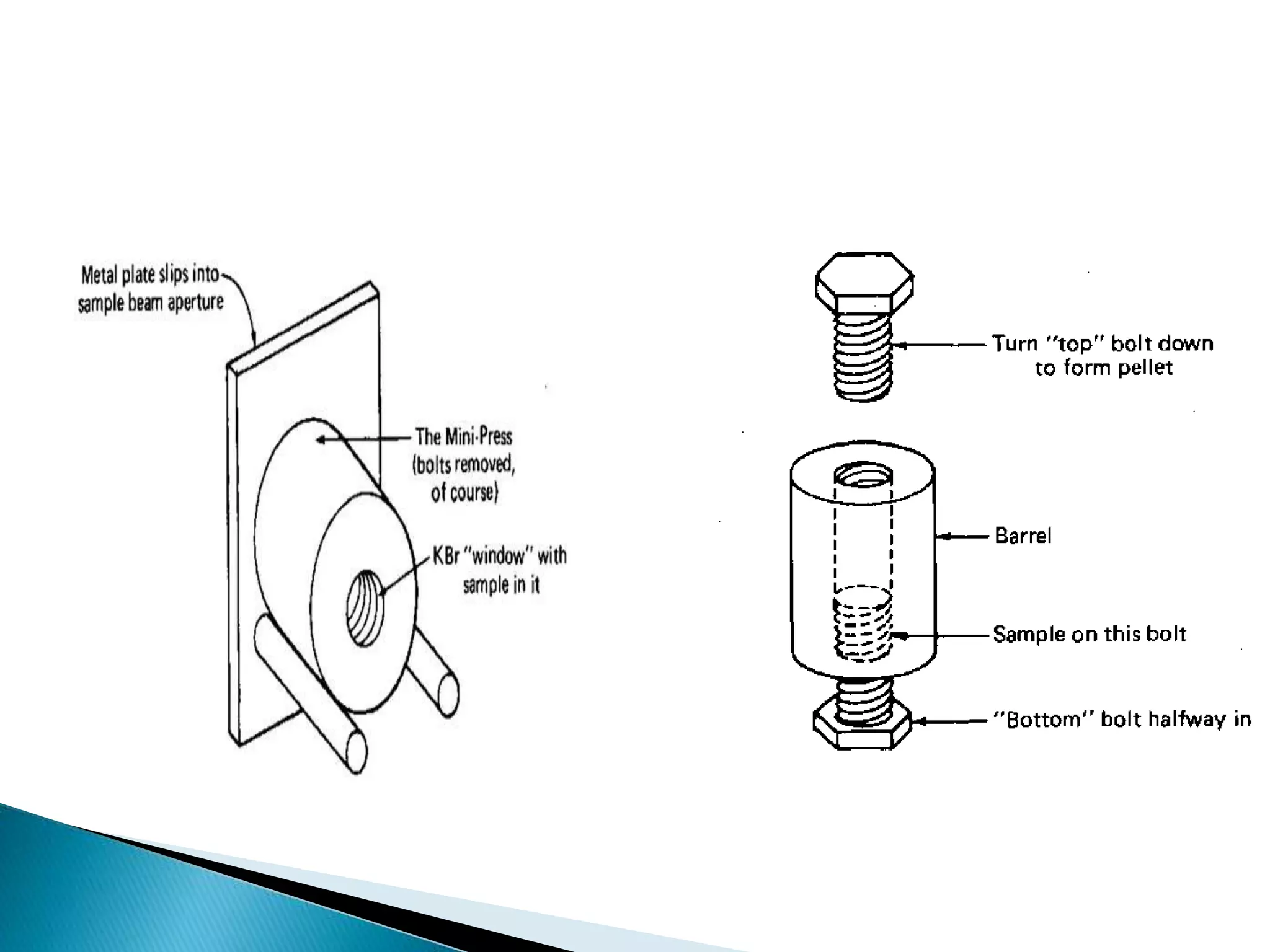 Spektrofotometri infra merah | PPTX