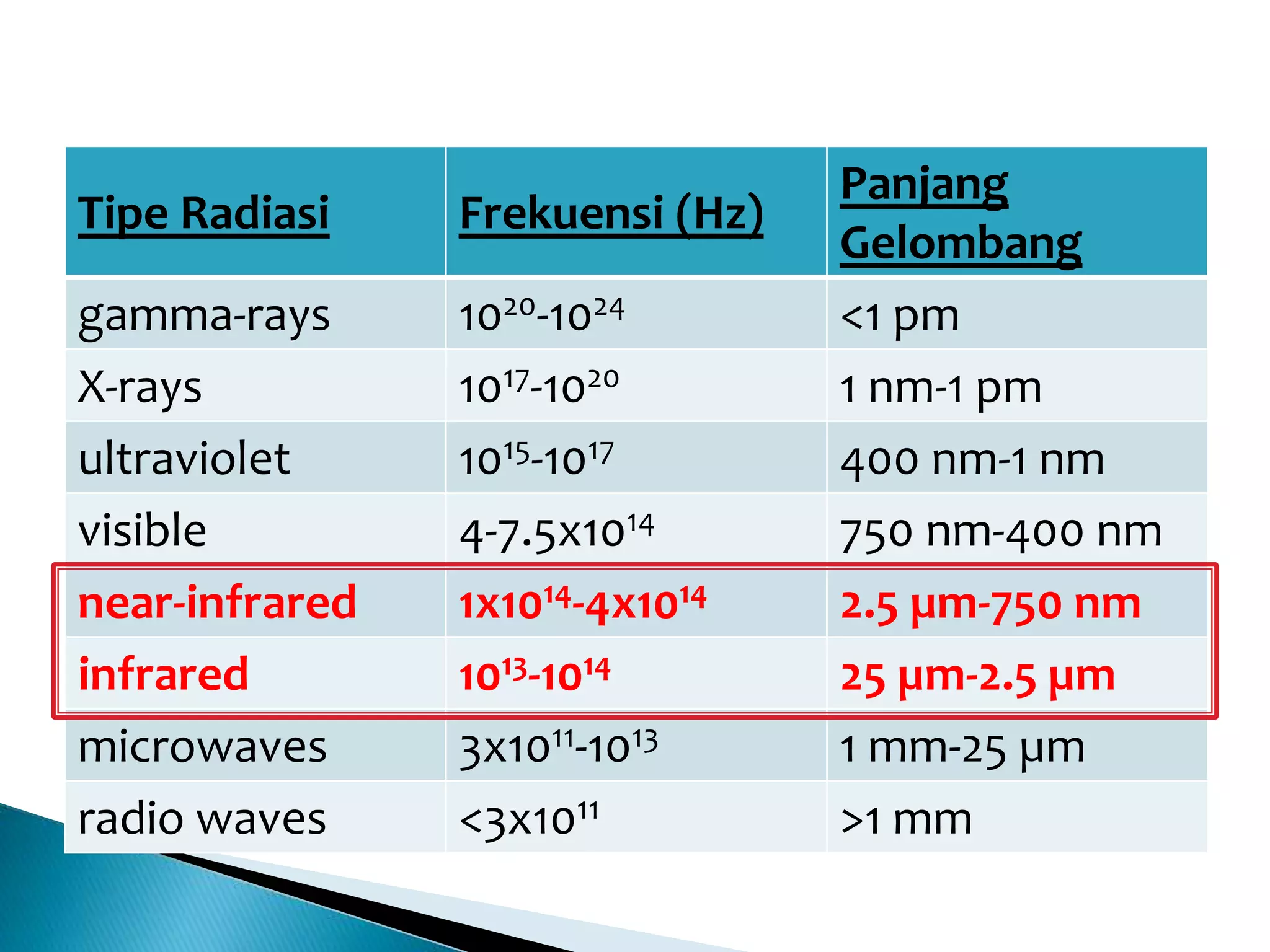 Spektrofotometri infra merah | PPTX