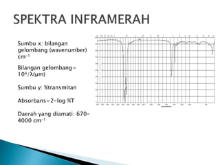 Spektrofotometri infra merah | PPTX