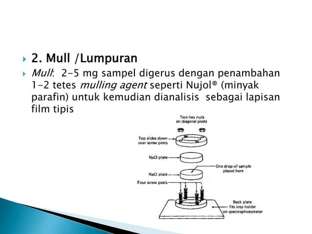 Spektrofotometri infra merah | PPTX
