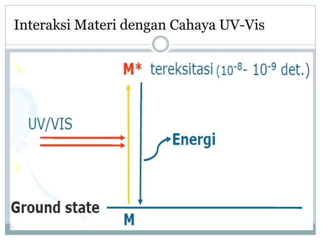 SPEKTROFOTOMETRI UV-Vis.pptx