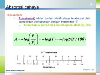 Spektrofotometri uv vis - instrumentasi | PPTX