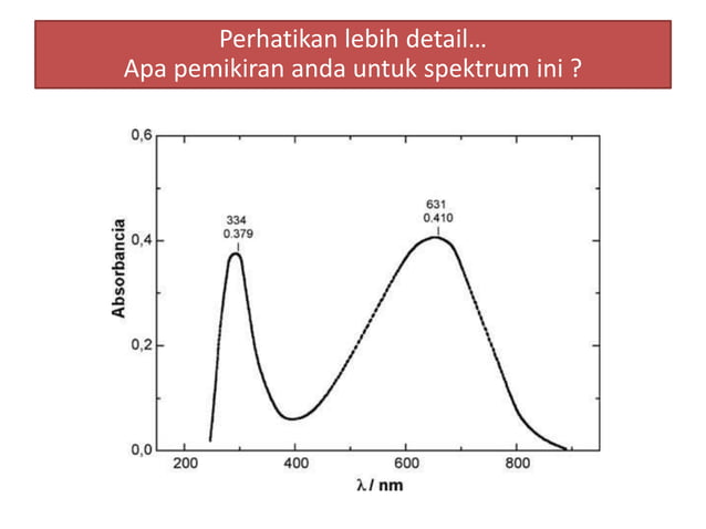 Spektrofotometri uv vis spektrum