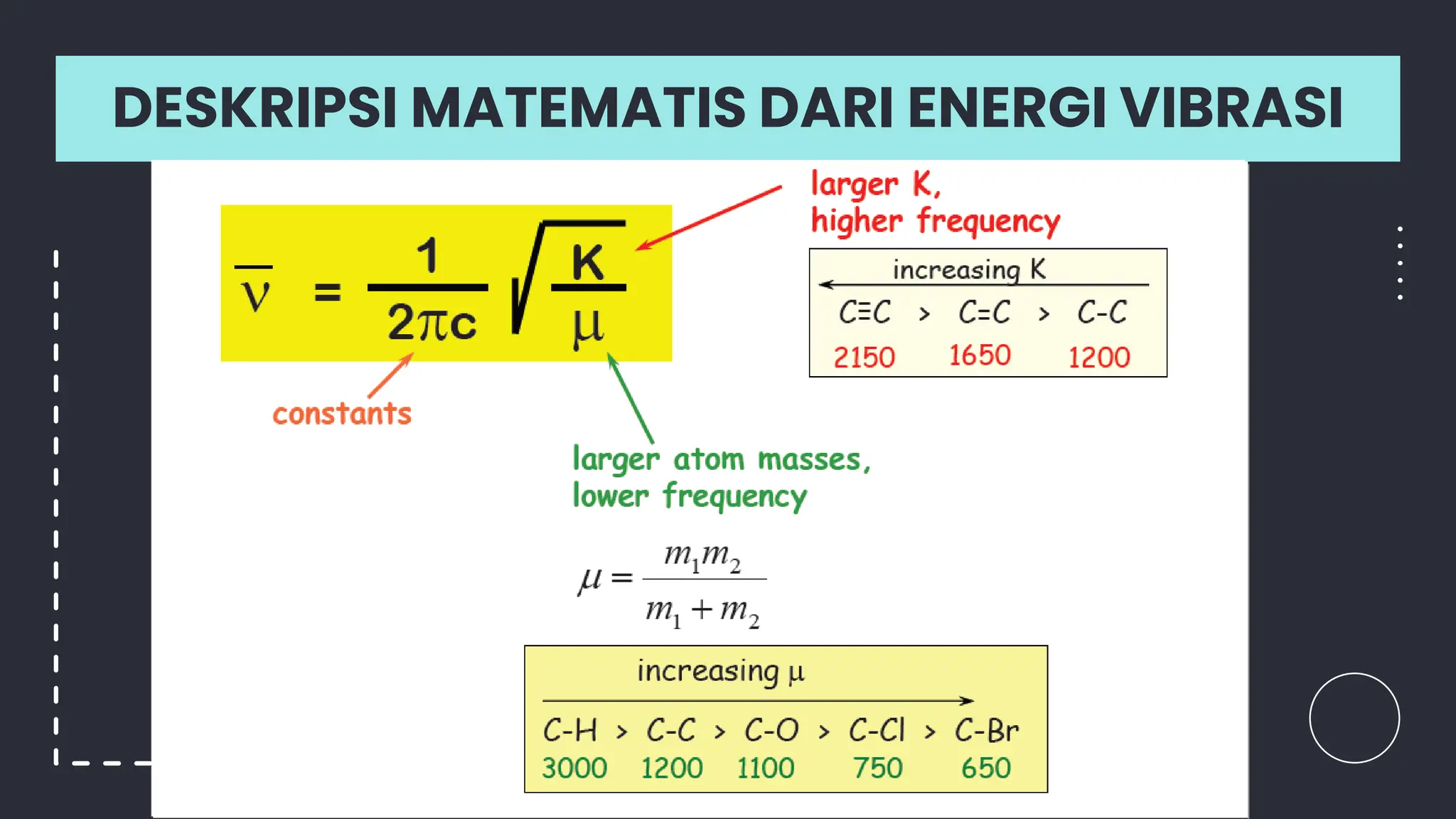 Spektrofotometer merupakan alat yang digunakan untuk mengukur ...