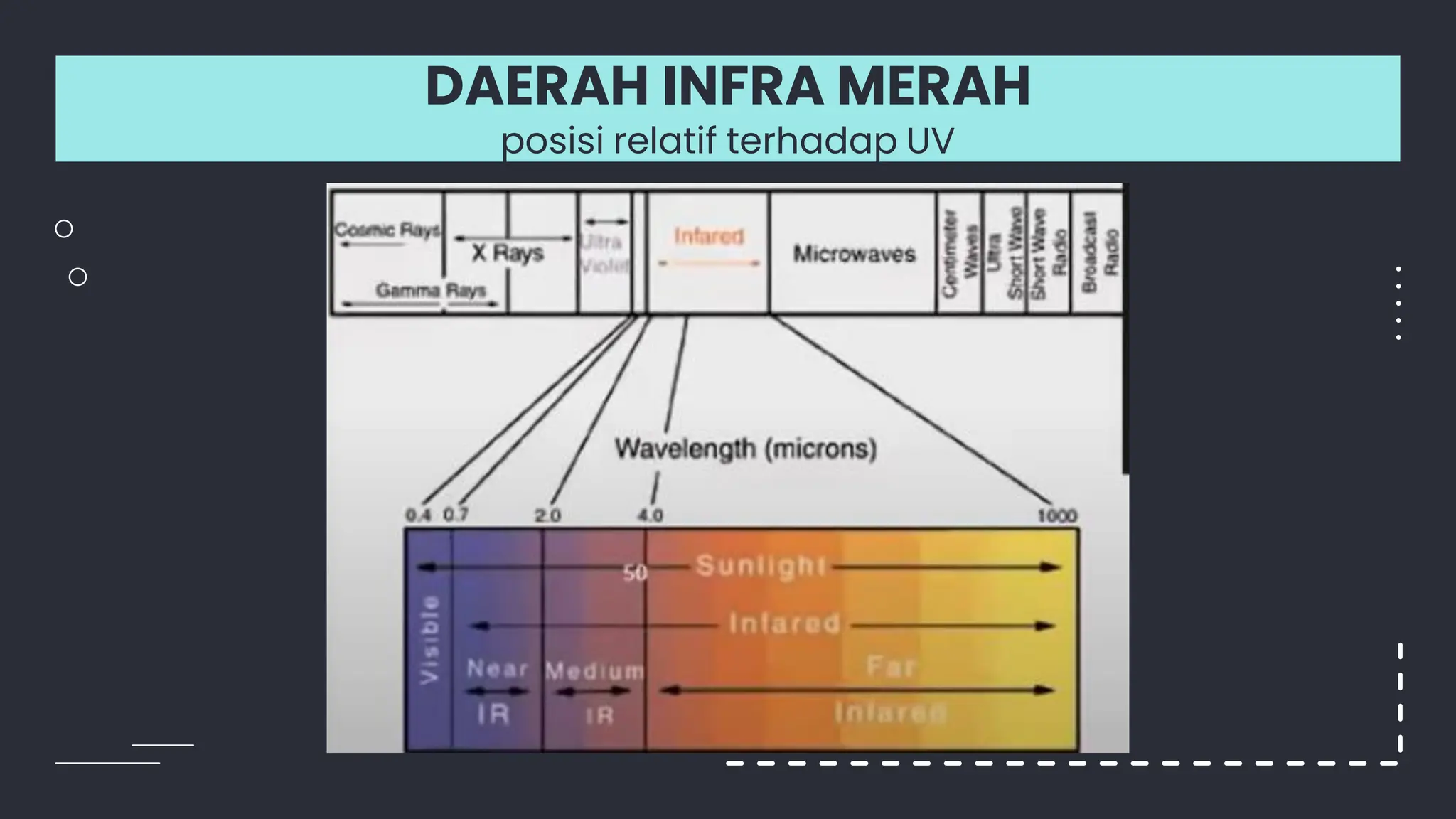 Spektrofotometer merupakan alat yang digunakan untuk mengukur ...