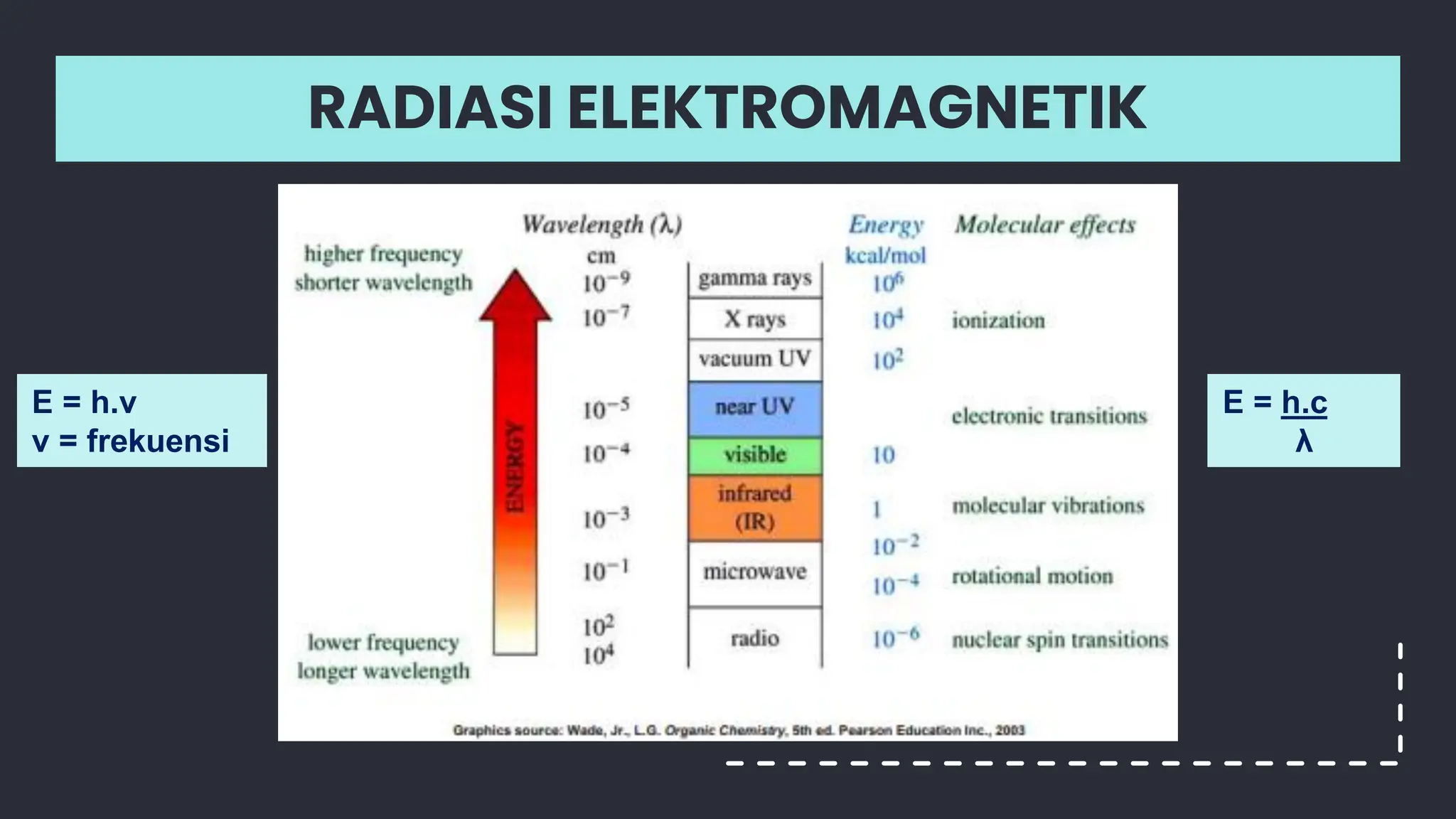 Spektrofotometer merupakan alat yang digunakan untuk mengukur ...