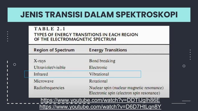 Spektrofotometer merupakan alat yang digunakan untuk mengukur ...