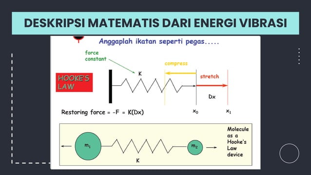 Spektrofotometer merupakan alat yang digunakan untuk mengukur ...