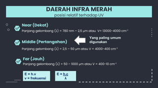 Spektrofotometer merupakan alat yang digunakan untuk mengukur ...