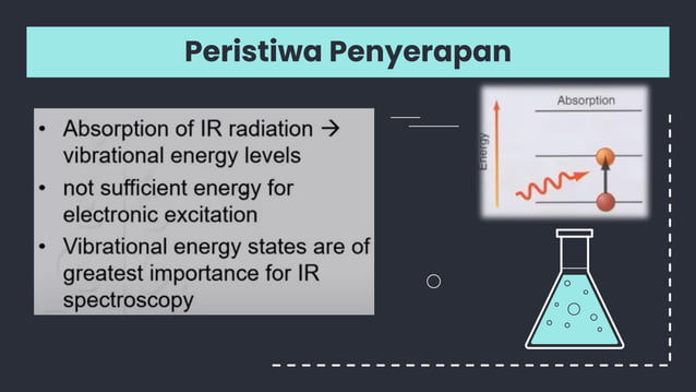 Spektrofotometer merupakan alat yang digunakan untuk mengukur ...