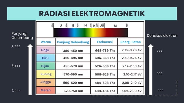 Spektrofotometer merupakan alat yang digunakan untuk mengukur ...