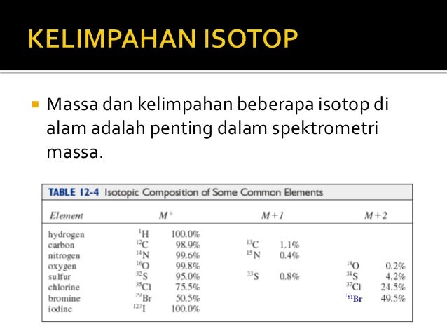 Spektrometri Massa