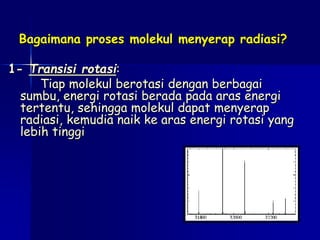 kimia Farmasi Analisis Spektroskopi | PPTX