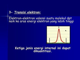 kimia Farmasi Analisis Spektroskopi | PPTX