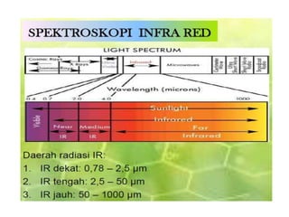 SPEKTROSKOPI INFRA RED.pptx