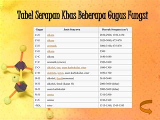 Spektroskopi Infra Red | PPSX