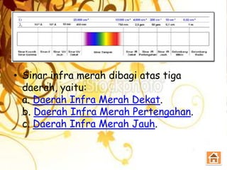 Spektroskopi Infra Red | PPSX