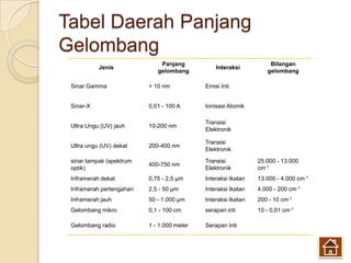 Spektroskopi Infra Red | PPSX
