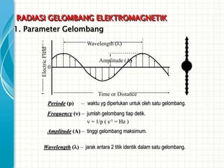 Spektroskopi (pendahuluan) | PPTX