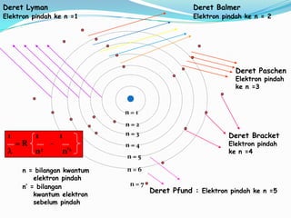 Spektrum garis | PPTX