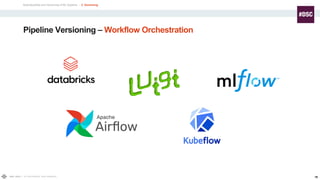 [DSC Europe 22] Reproducibility and Versioning of ML Systems - Spela Poklukar | PPT