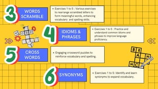 Mastering Words: Comprehensive Spell Bee Syllabus | PDF