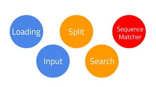 Spell checking algorithm | PDF