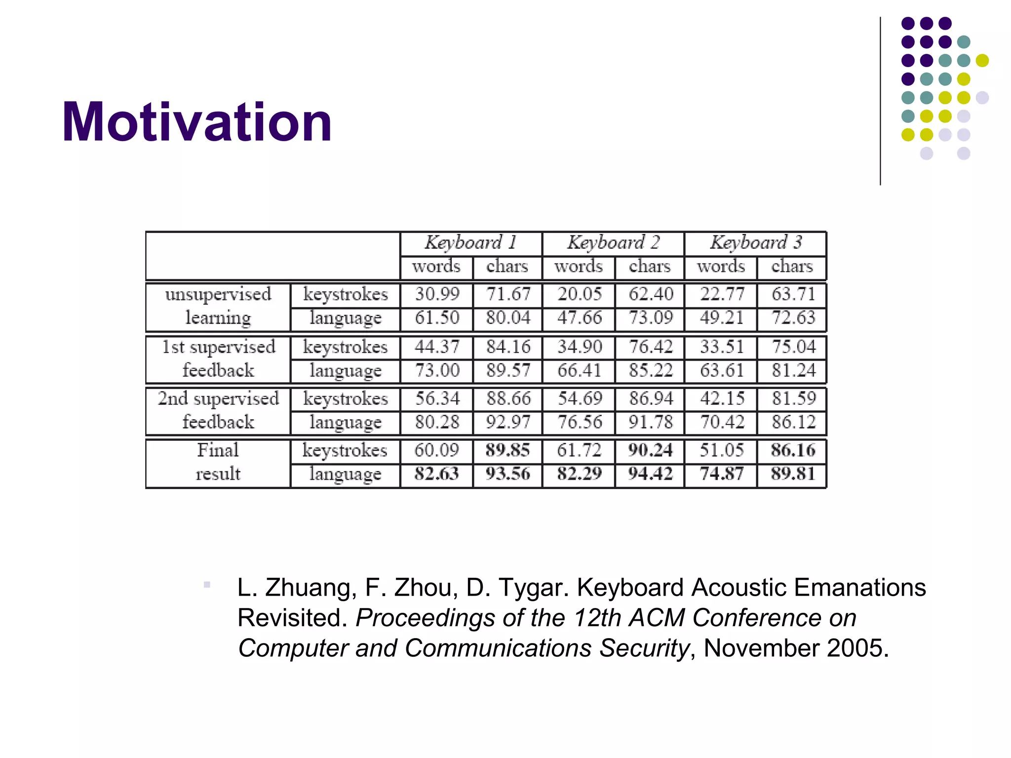 Spell checking using an N-gram language model | PPT