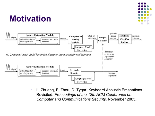Spell checking using an N-gram language model | PPT