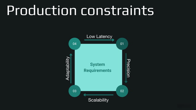 Amazon Music Spelling Correction - SIGIR 2024 | PPT