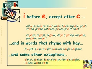 Grammar: Spelling | PPS