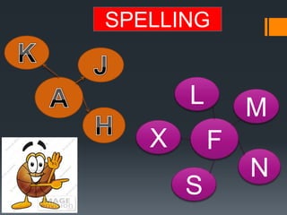 Spelling | PPT